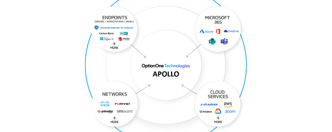 Apollo Managed Cybersecurity - Option One